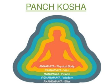 Panchkosha : Sri Sri Ravi Shankar Religion World
